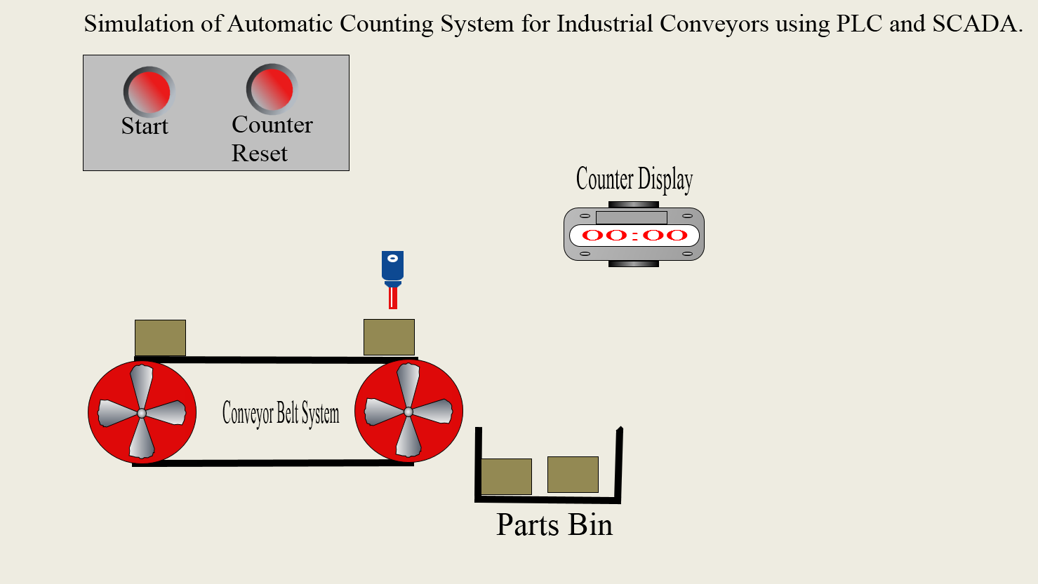 Projects – Irobo Automation